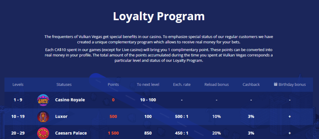 Vulkan Vegas Casino Review 2025 - Is It Legit or Scam?